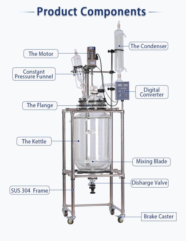Glass Reactor Systems: Advancing Chemical Processes