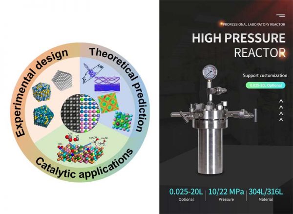 High Pressure Lab Reactors: Advancing Research Possibilities