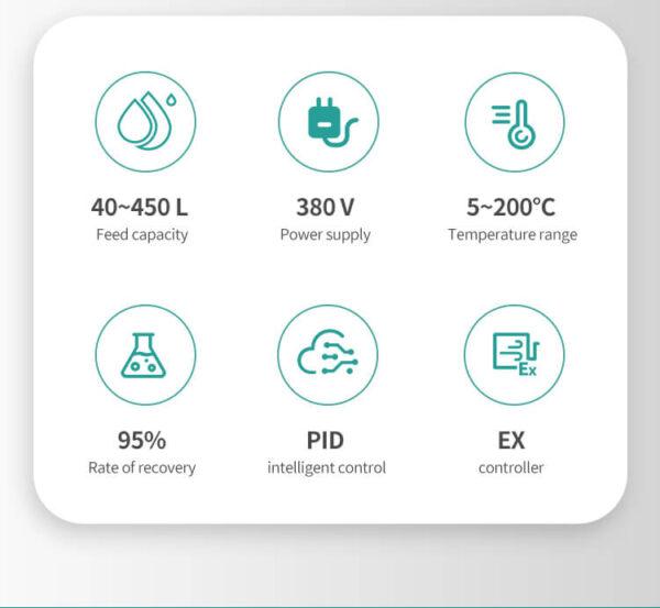 Ethanol Recycling Equipment: Enhancing Sustainability in Industry