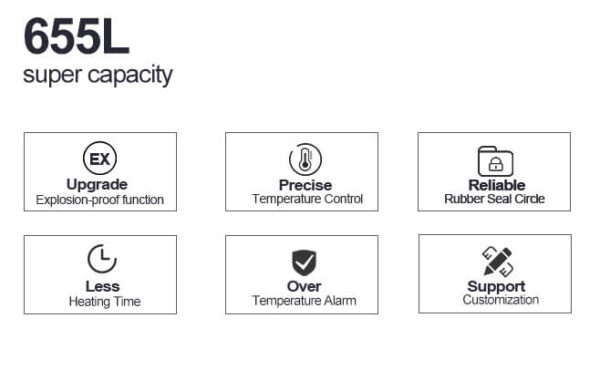 Vertical Blast Drying Ovens: A Revolution in Drying Technology