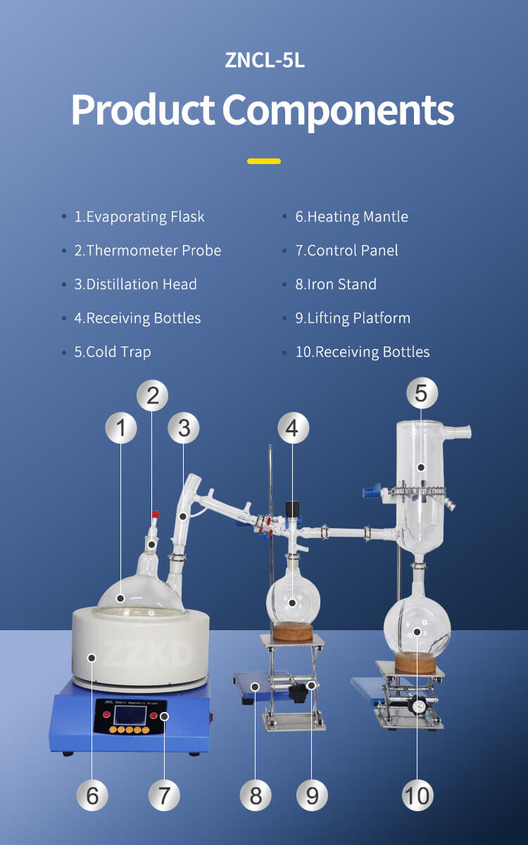 CBD Short Path Distillation: Unlocking Purity and Potency